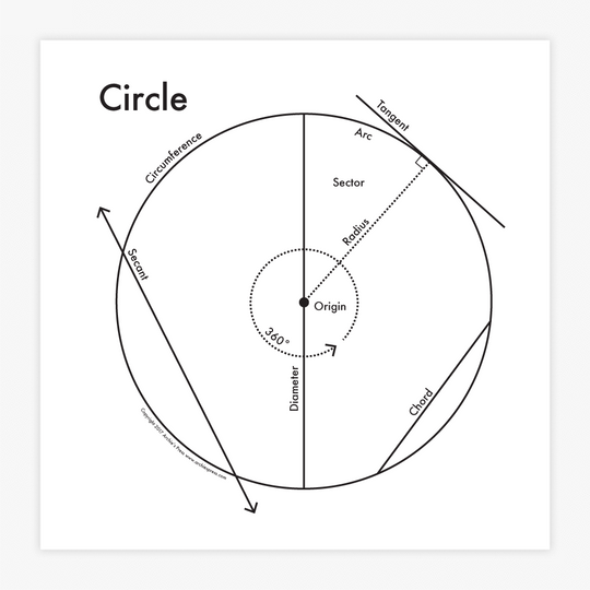 Circle Diagram | Letterpress Art Print – Paper Whale